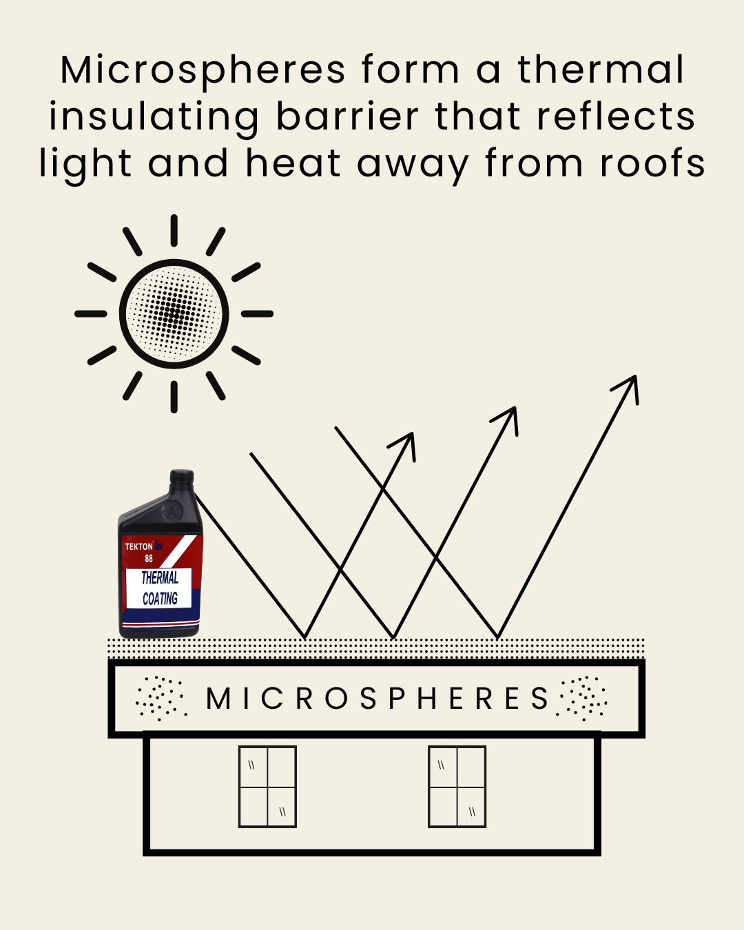 What is Heat Reflective Paint - Chemicar